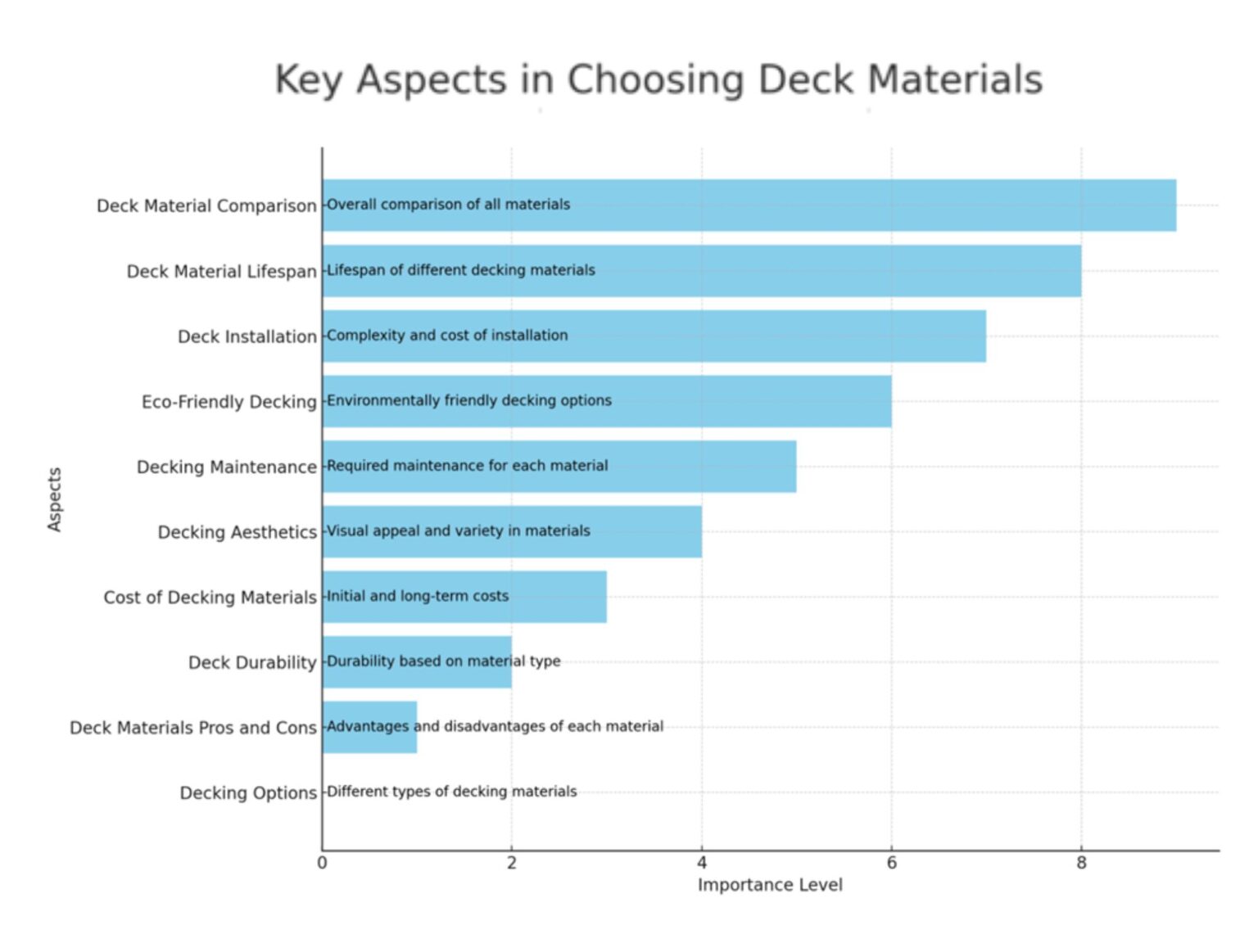 Choosing the Right Materials for Your Deck: A Comprehensive Guide